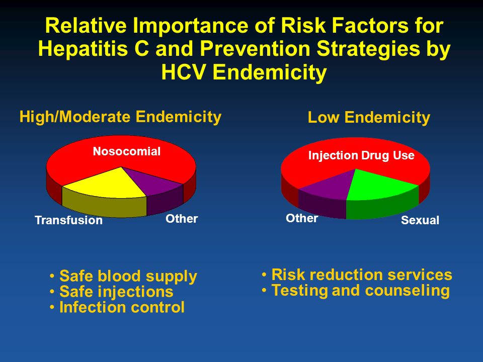 Programs Put In Place To Effectively Manage Hepatitis C Virus In The ...
