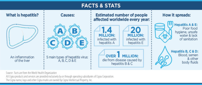 All You Need To Know About The Virus - Hep-C Alert